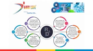 AMN Life Science – Access to Life… Access to Healthy Life